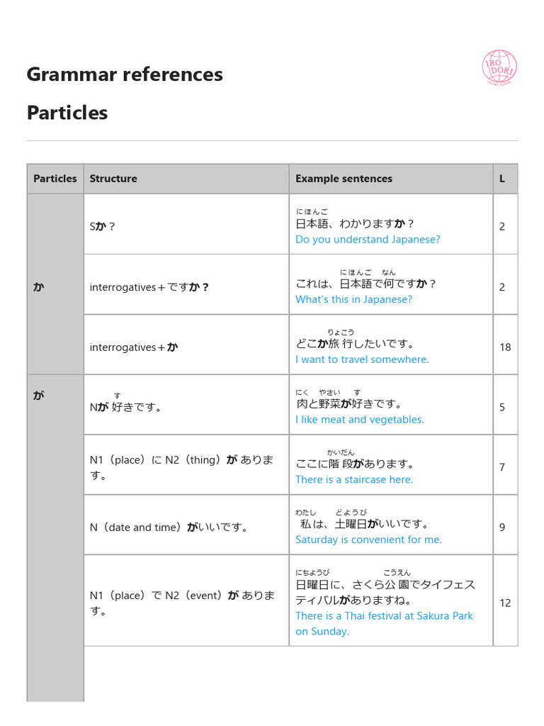 Particles reference | PDF