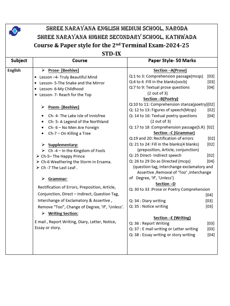 Std-9 - Syallabus 2nd Term | PDF