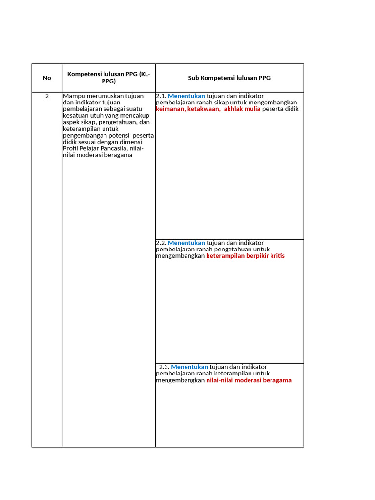 Pendidikan Agama Kristen - Bimas Kristen | PDF