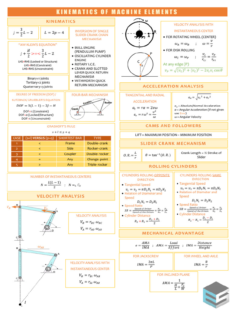 Es MDSP Formulas Exclusive For Es Reviewees Only | PDF