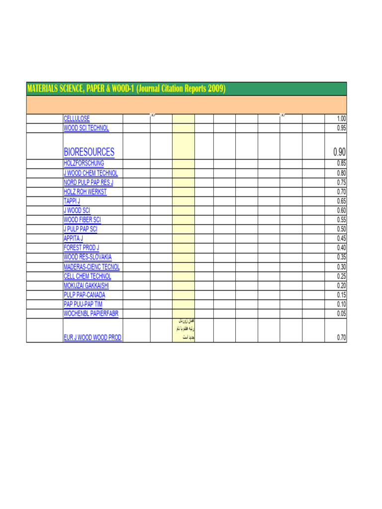 MATERIALS SCIENCE, PAPER & WOOD-1 | PDF | Papermaking | Resource Extraction