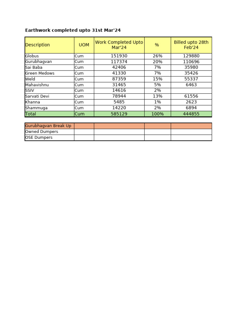 Contractor Wise Earth Work | PDF