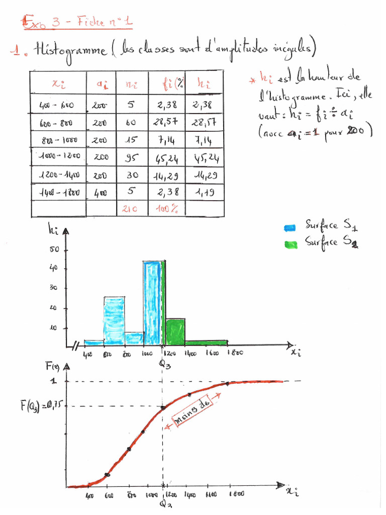 Correction TD STAT | PDF