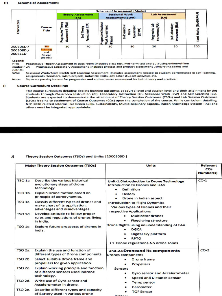 3D Printing Syllabus | PDF