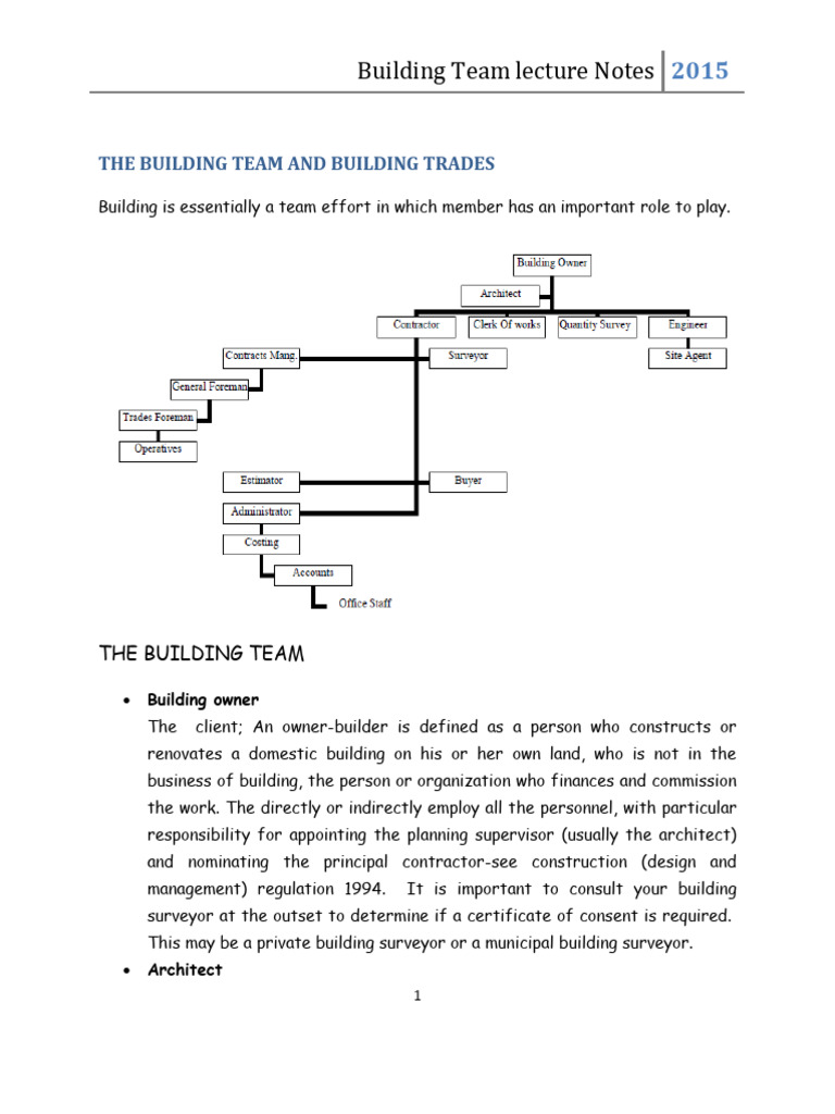 Building Team Roles in Construction | PDF | Estimator | General Contractor