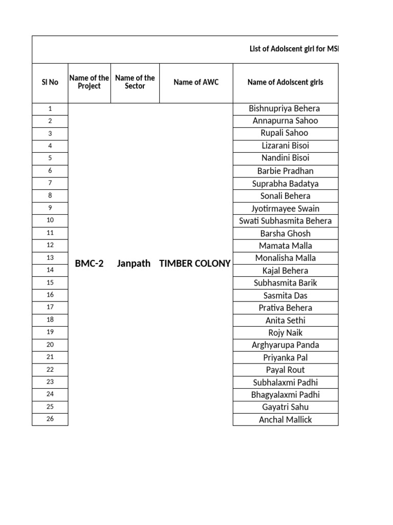 Adolscent Girl List Bmc-2 Icds Project.-1 | PDF