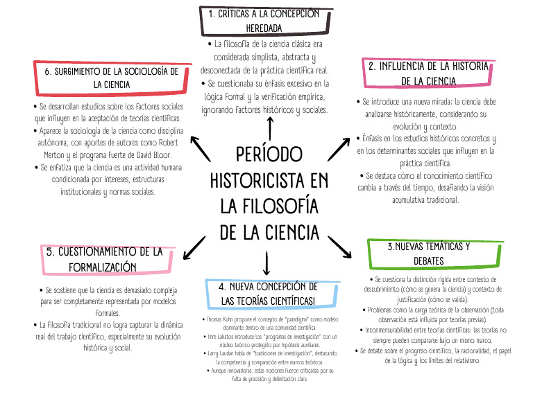 Mapa Conceptual Esteban | PDF | Science | Teoría