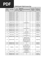 100 Q Omr | PDF | Qualifications | Student Assessment And Evaluation