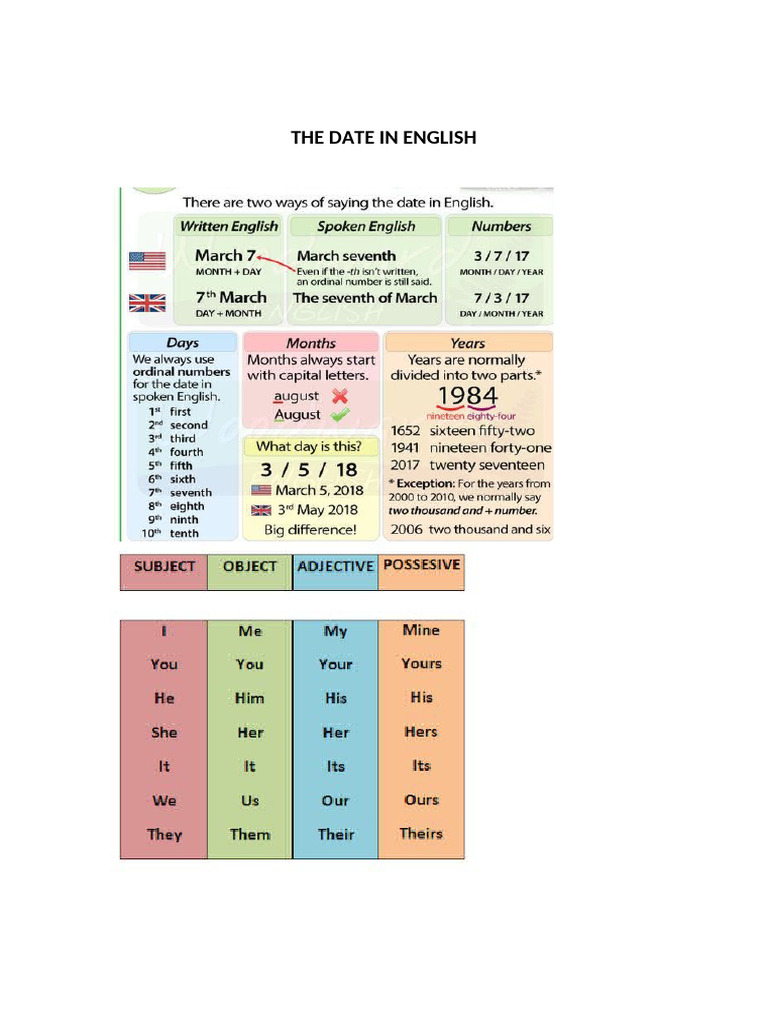 THE DATE IN ENGLISH, NUMBERS, PRONOUNSdocx | PDF