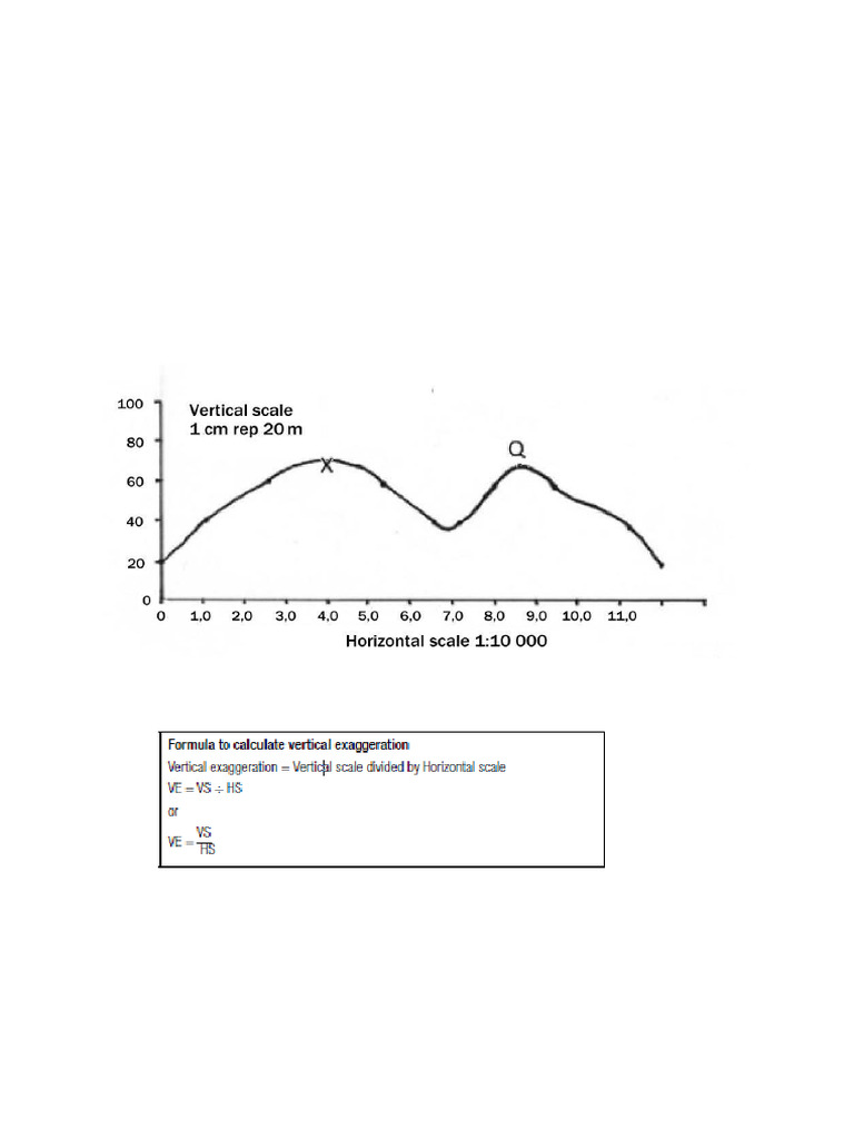 Drawing Cross Sections and Intervisibility | PDF