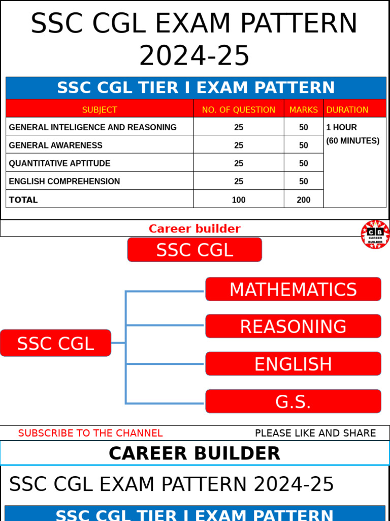 SSC CGL Exam Pattern Overview 2024-25 | PDF | Intelligence | Qualifications