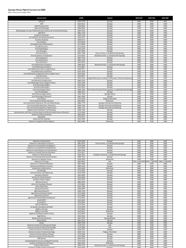 2025 Springer Nature Hybrid Journals | PDF | Cancer