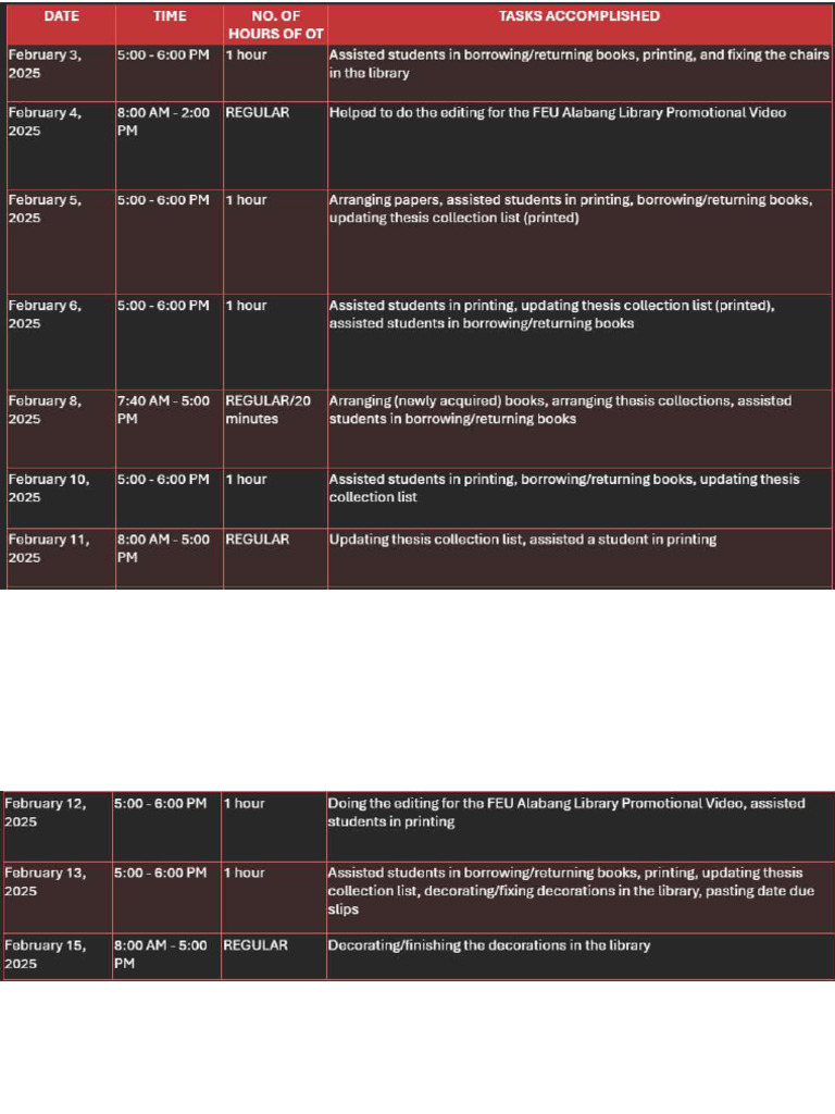 All Ot Reports | PDF