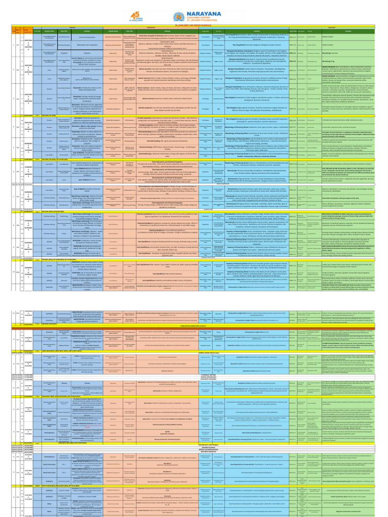 Xii Pass Neet Live Schedule | PDF | Redox | Chemical Bond