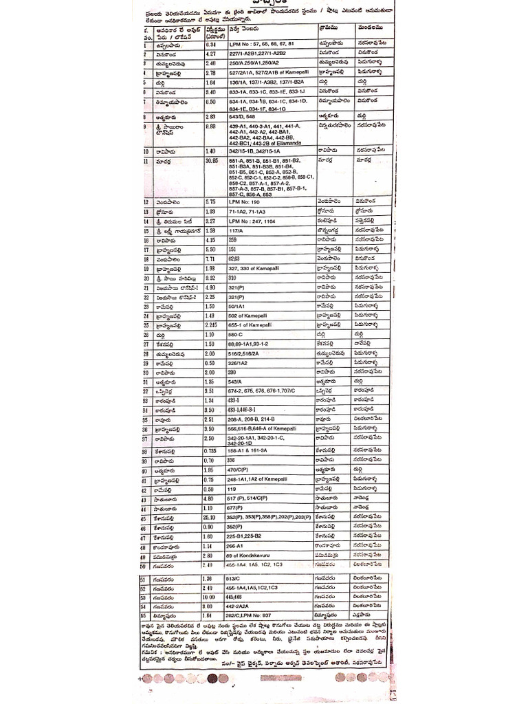 Prohibited Land As Per Puda | PDF