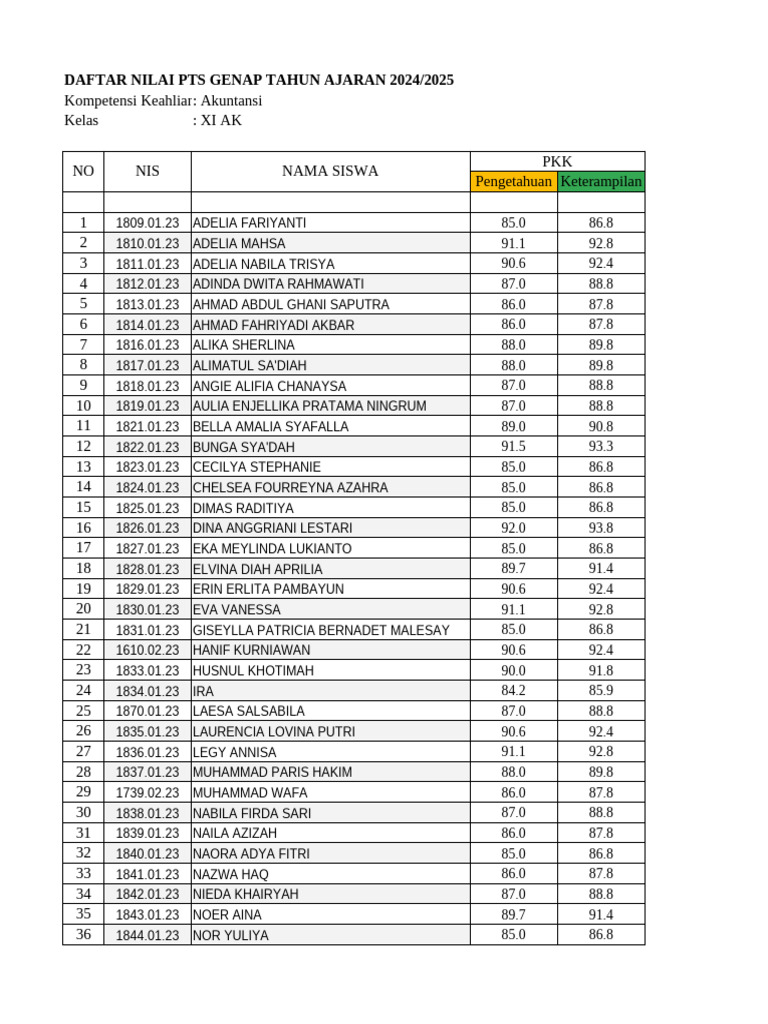 DAFTAR NILAI PTS GENAP & US 2024-2025 | PDF