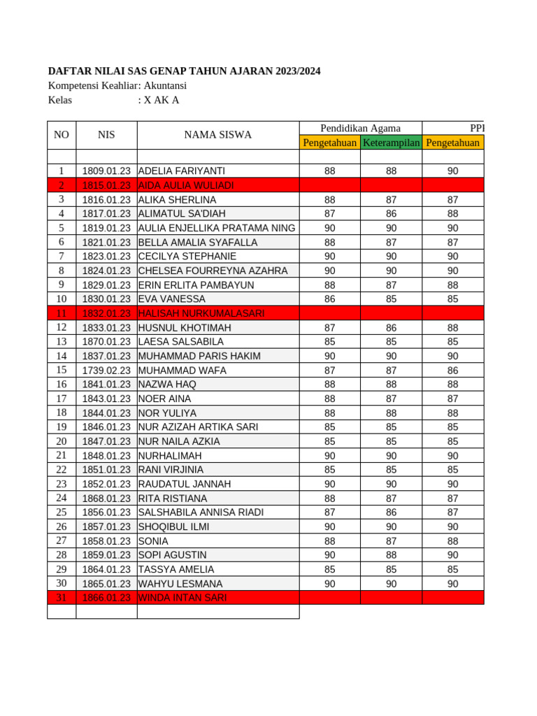 DAFTAR NILAI PAS GENAP Kelas Xi | PDF