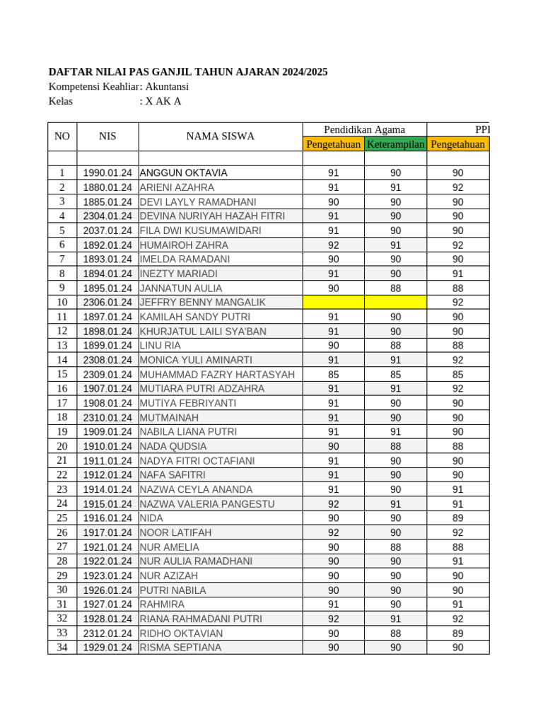 DAFTAR NILAI PAS GANJIL Kelas Xii | PDF
