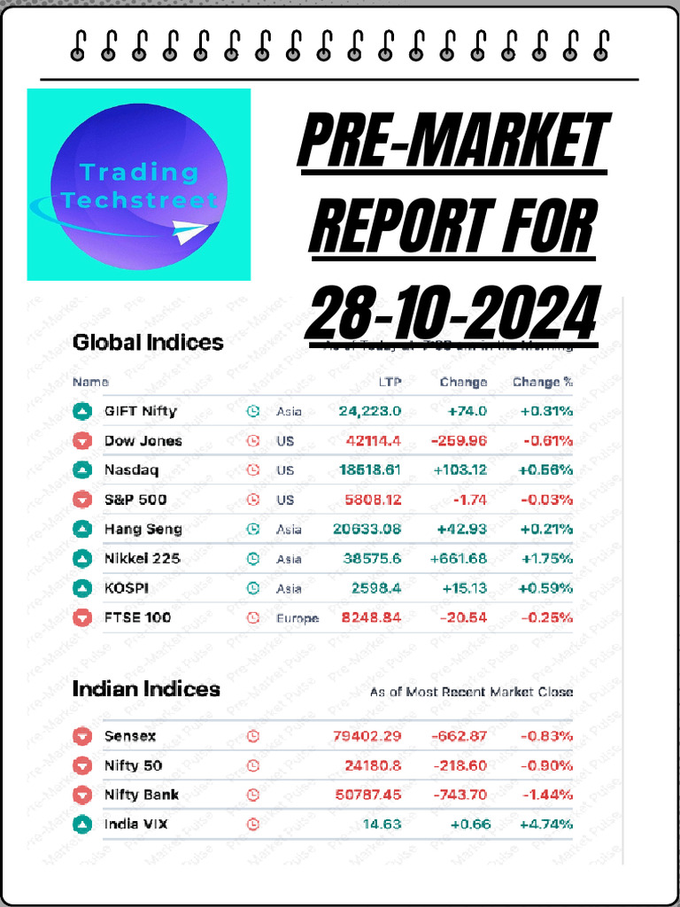 28 Oct Pre Market | PDF