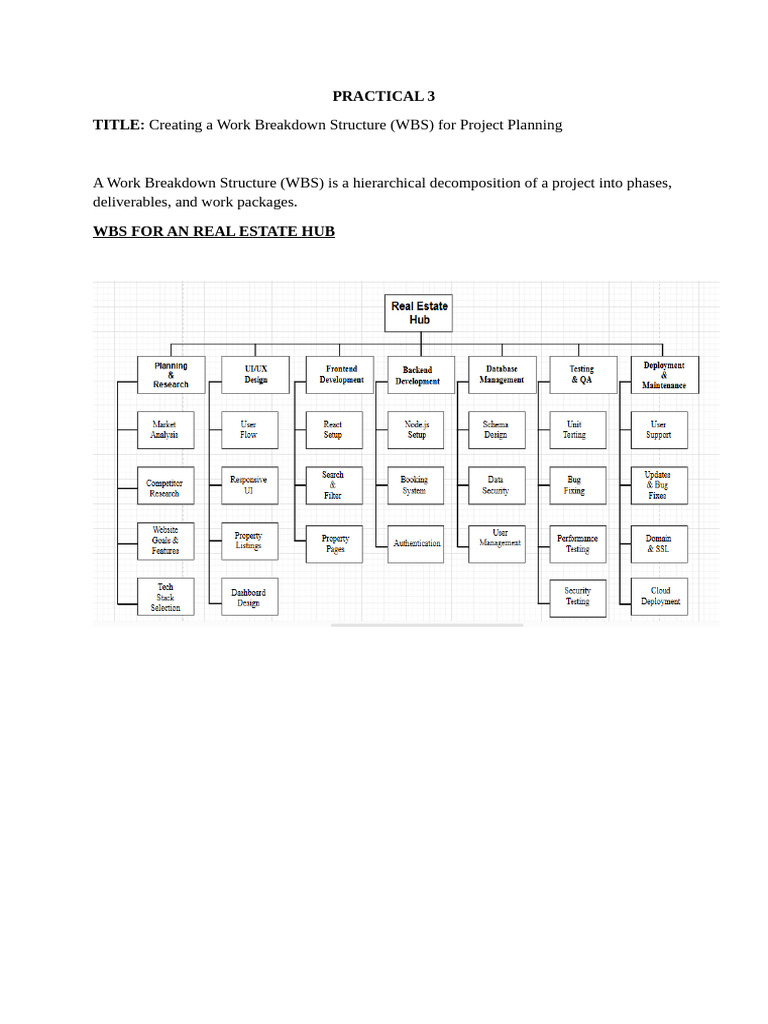 PRACTICAL 3 PM_617 | PDF
