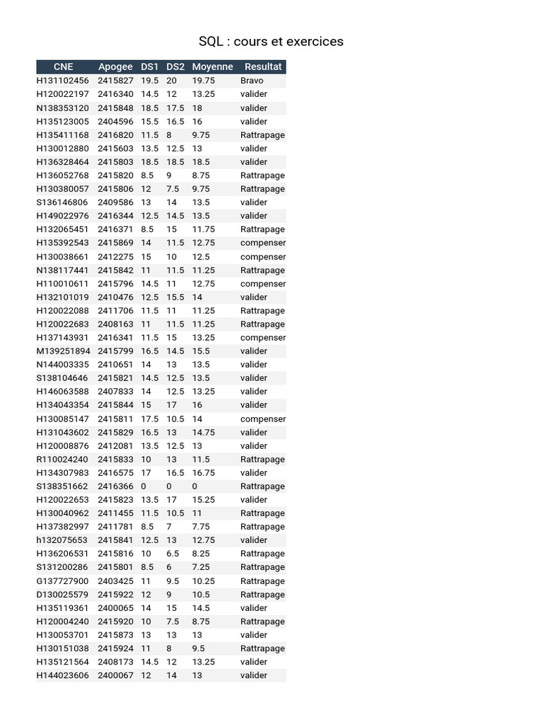 SQL Cours Et Exercices | PDF