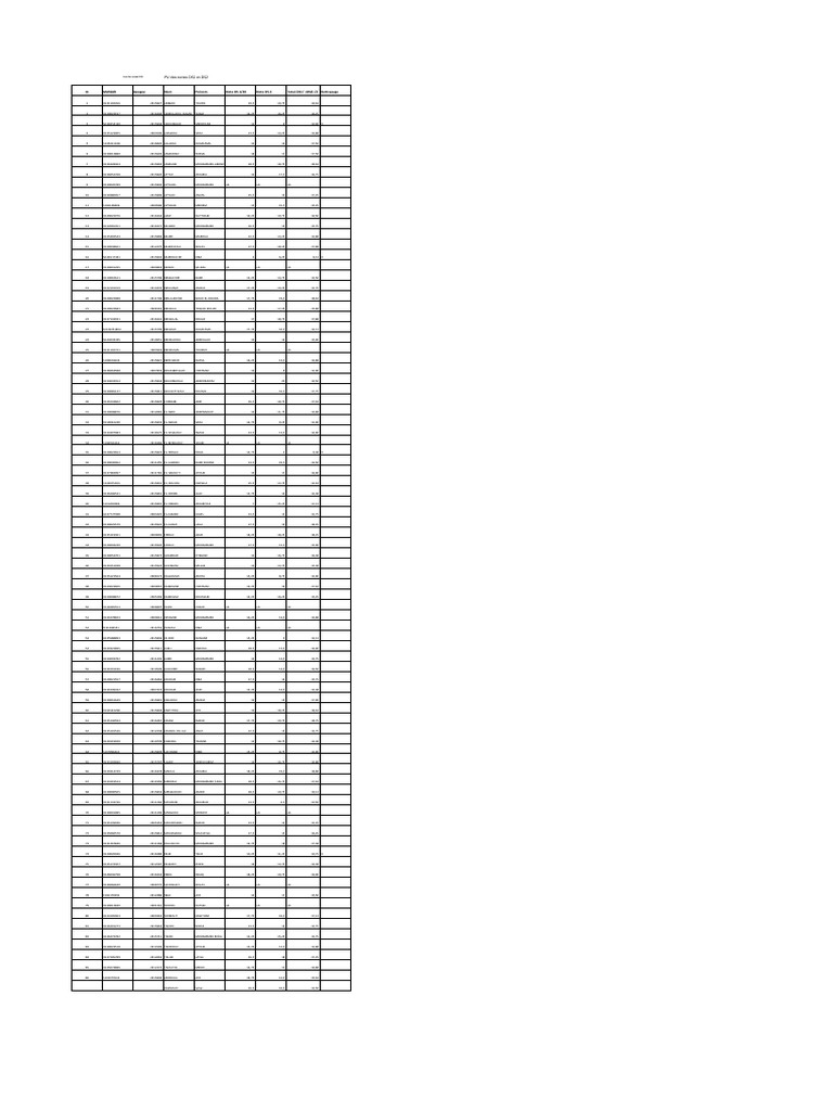 DS1 and DS2 Grades Summary | PDF