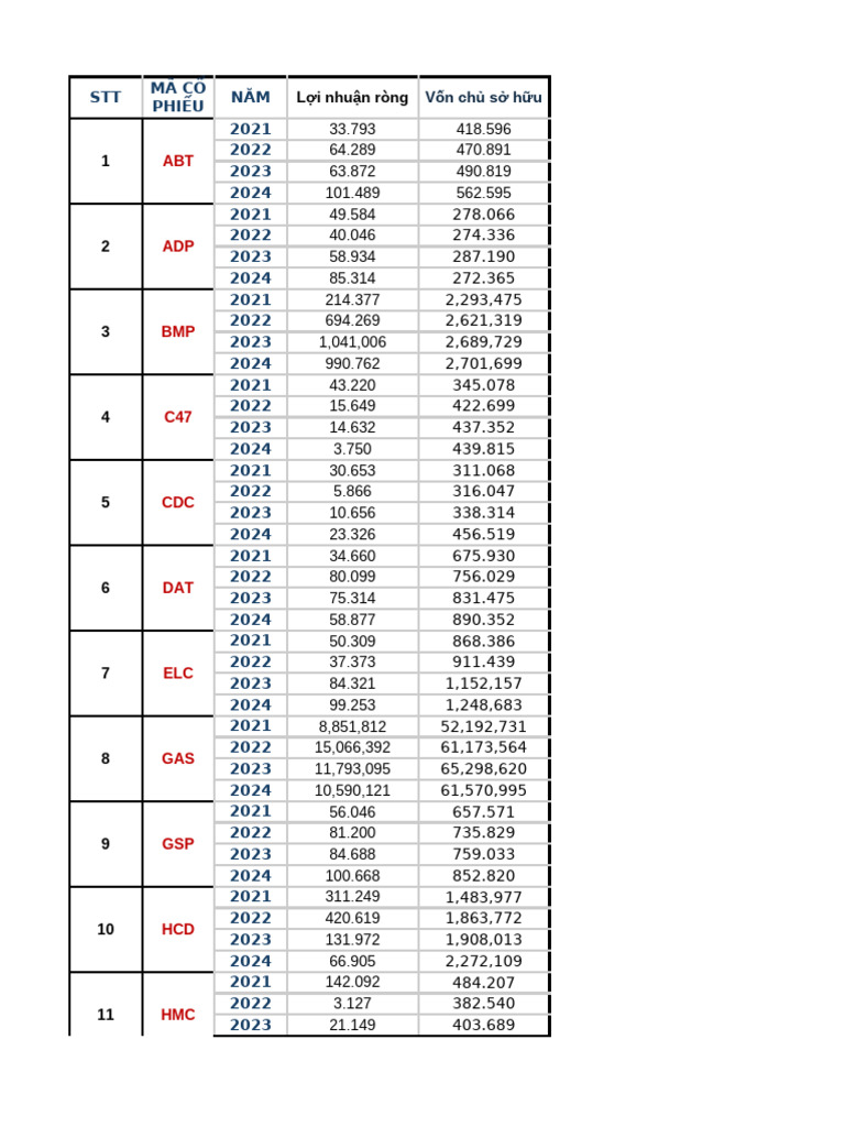 Data - Trang - KTL | PDF