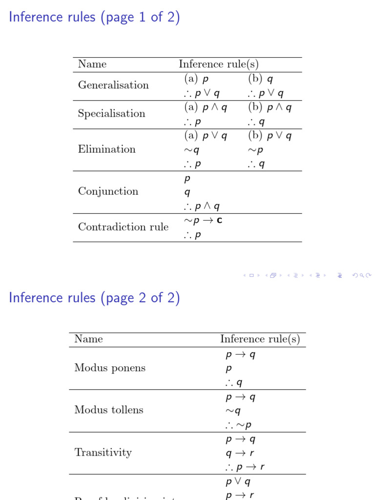 Inference Laws | PDF