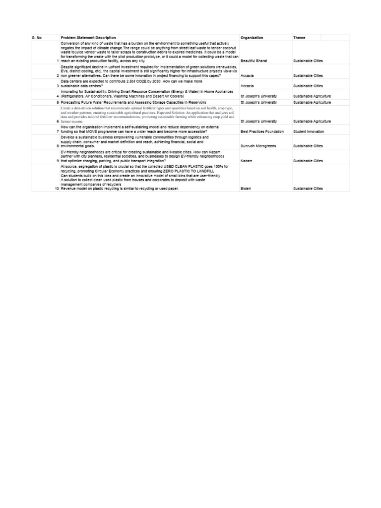Problem Statements For Hackathon | PDF | Sustainability | Sustainable City