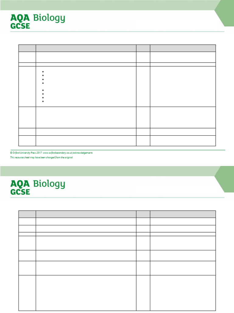 AQA GCSE Bio End of Topic B11 | PDF | Menstrual Cycle | Pancreas