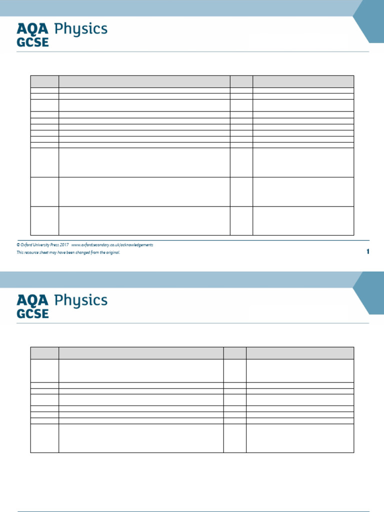 AQA GCSE Physics Combined End of Topic P4 | PDF | Electrical Network ...