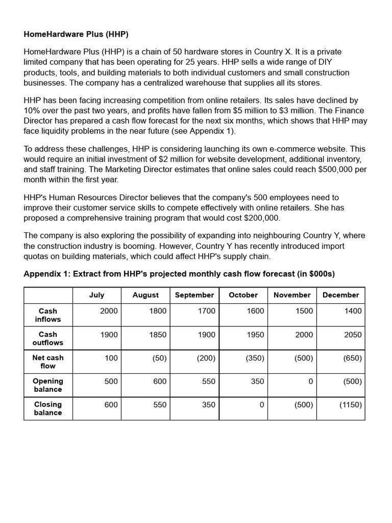 Homehardware Plus Case Study | PDF