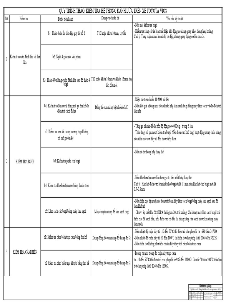 Quy Trinh Model | PDF