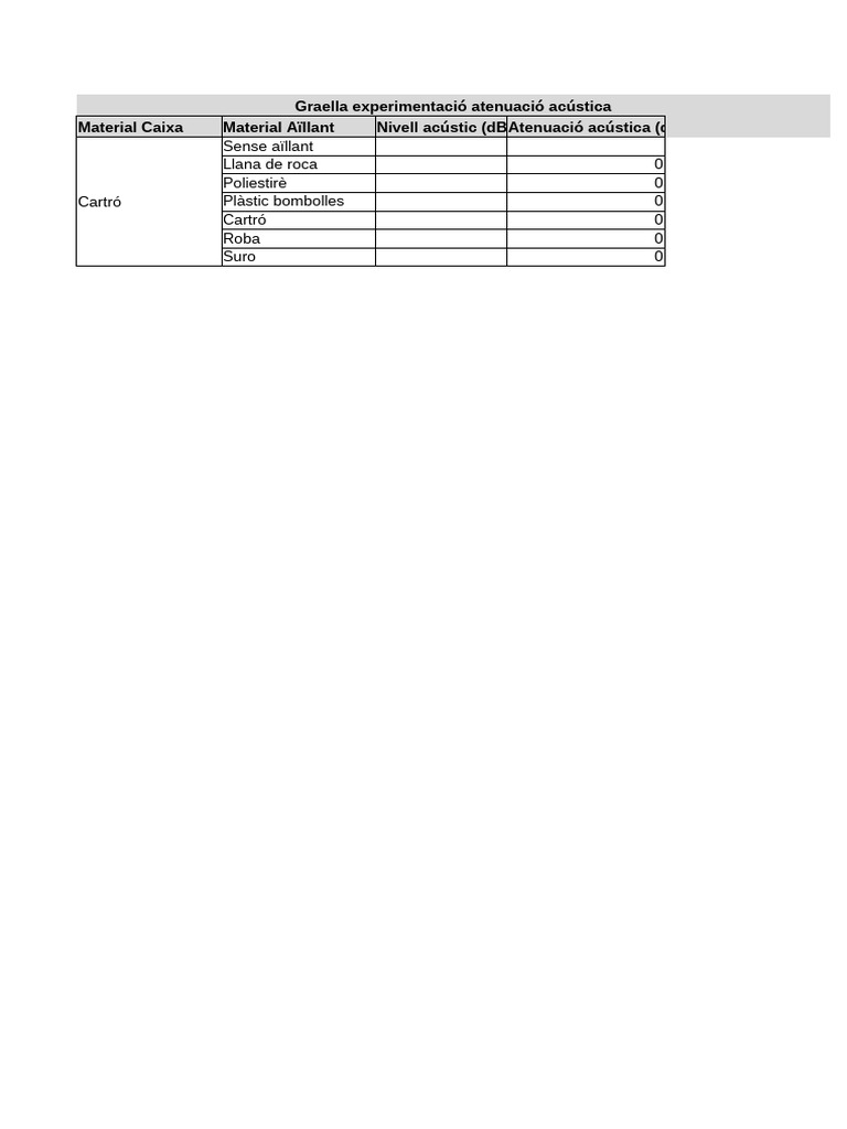Graella Experimentació Atenuació Acústica | PDF