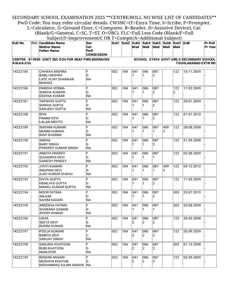 2025 Secondary School Candidates List | PDF