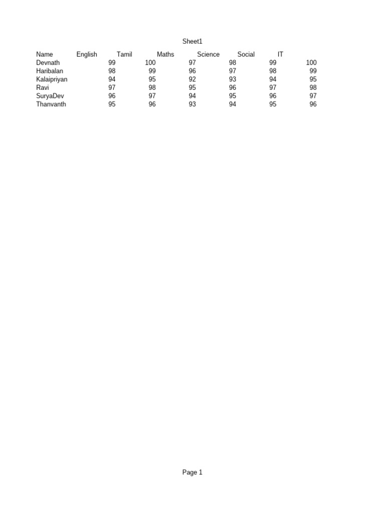 Students Marks | PDF