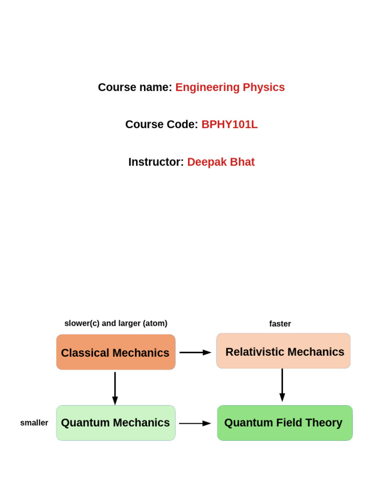 WINSEM2024-25 BPHY101L TH VL2024250505285 2024-12-13 Reference-Material-I | PDF