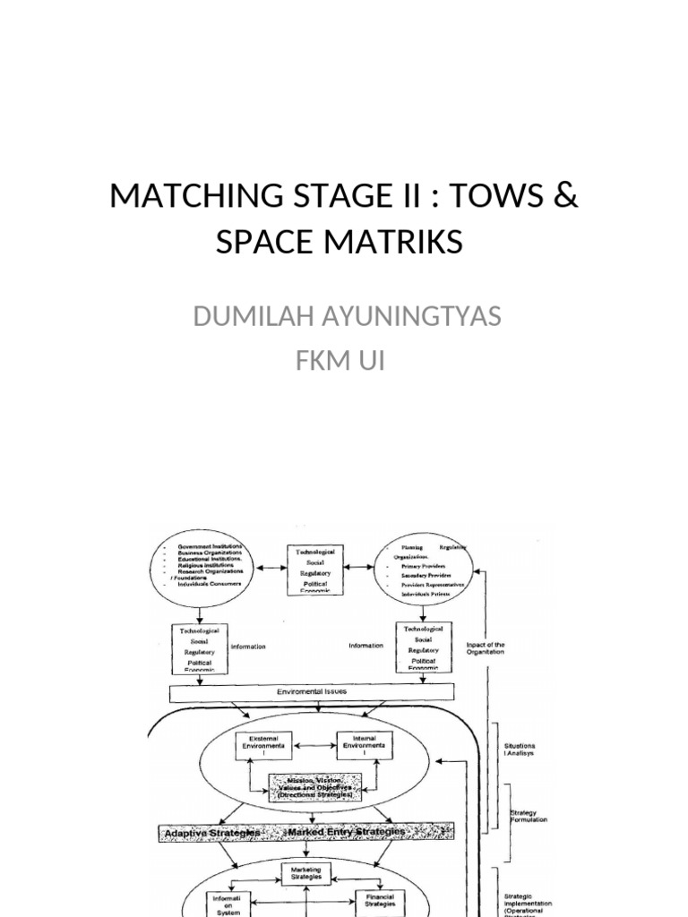 10.match Stage (II) TOWS&space | PDF