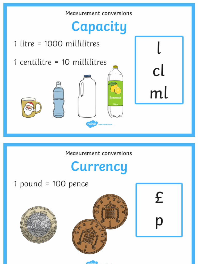 Capacity Posters | PDF