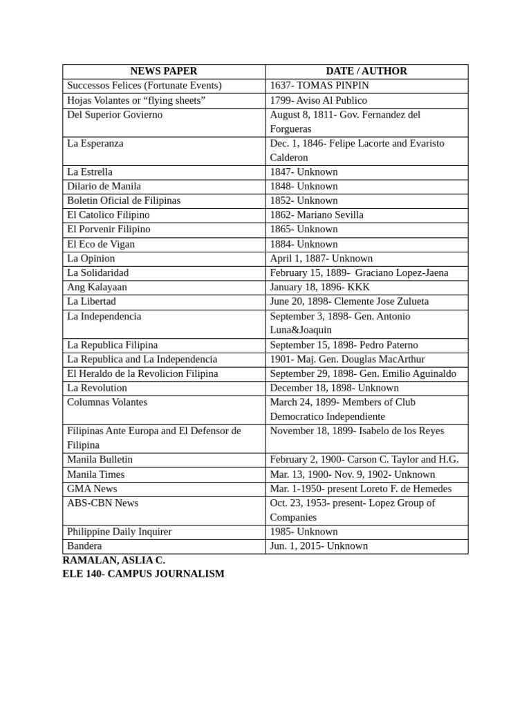 NEWS PAPER | PDF