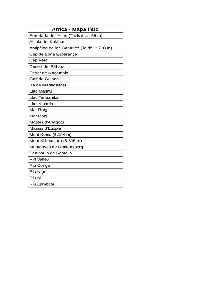 Geografia - Fisica - XLSX - Hoja1 | PDF