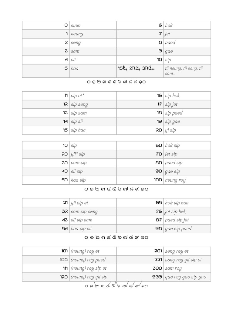 Thai Number System Overview | PDF