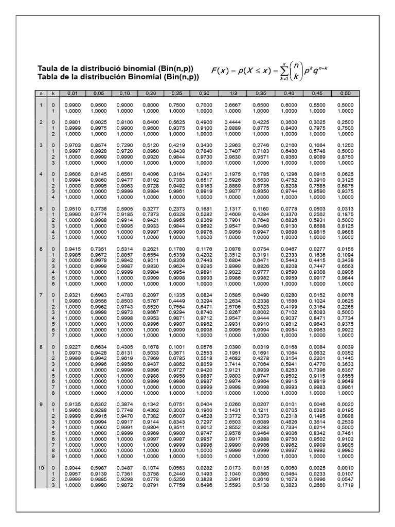 Binomial_Tabla_EBAU | PDF