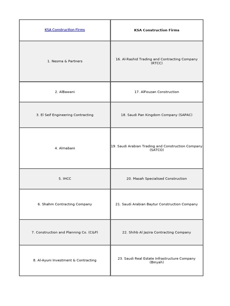 Top 30 KSA Companies | PDF