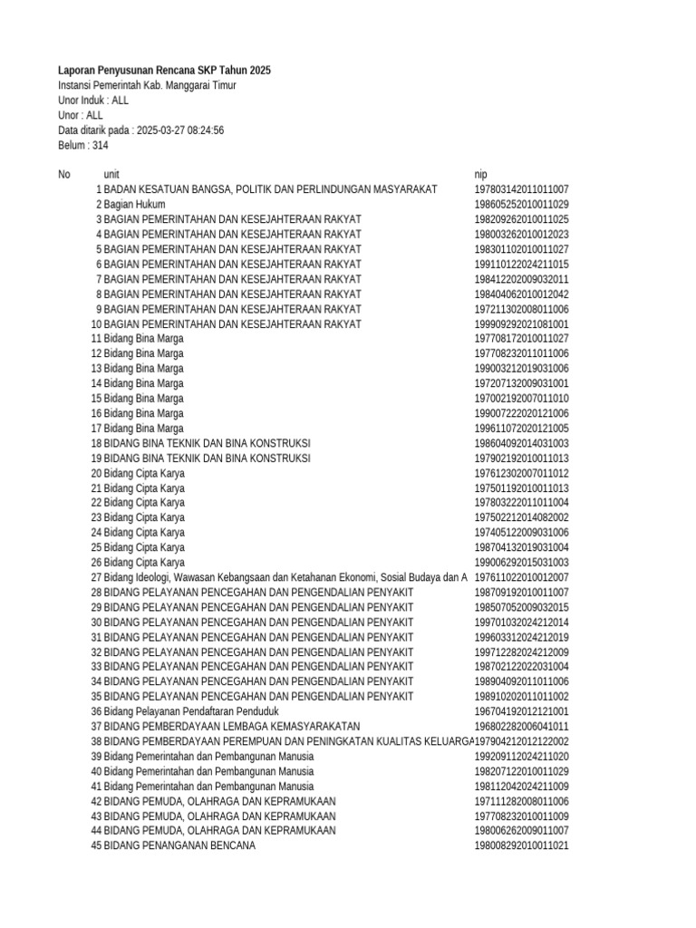 Laporan Rencana SKP - 2025-03-27T092213.843 | PDF