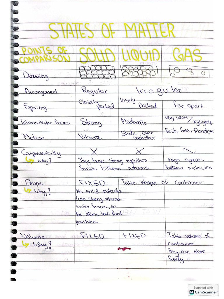 States of matter notes | PDF