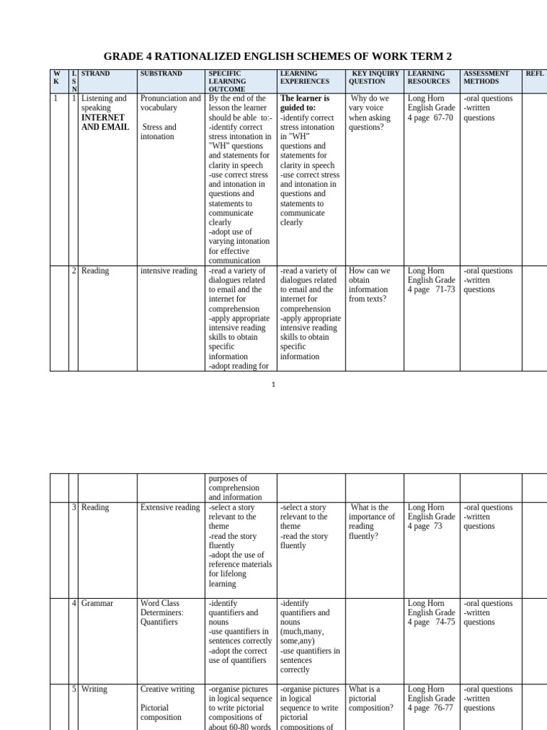 Grade 4 English Term 2 Schemes | PDF | English Language | Reading ...