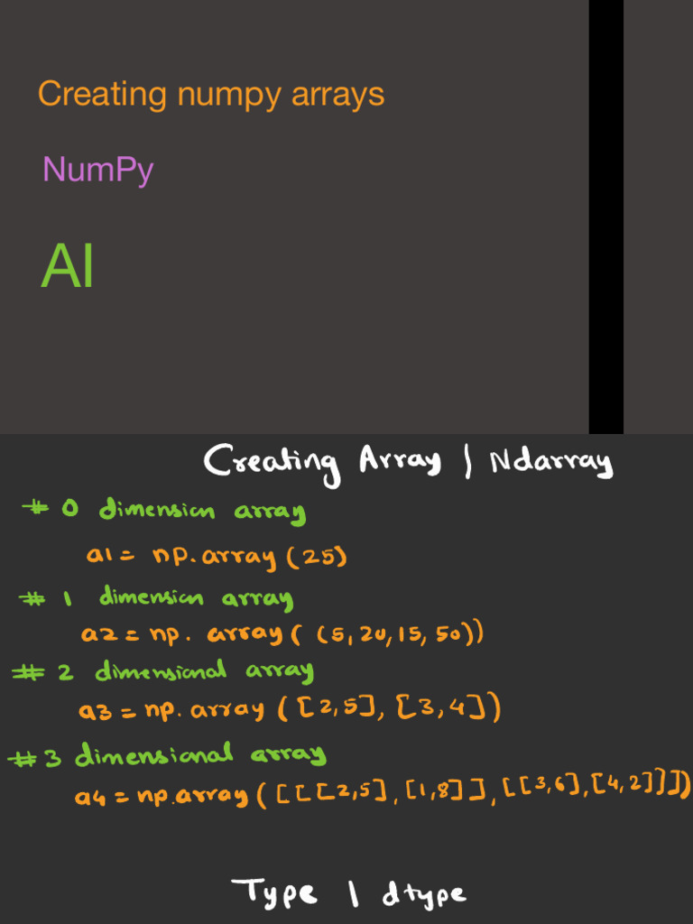 4 Creating NumPy Arrayspdf Lyst1736867821286 | PDF | Computer Programming