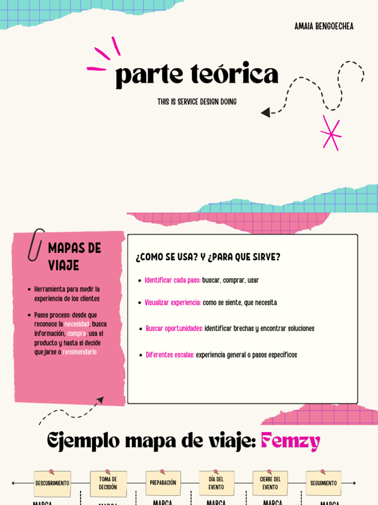 Mapa de Valor | PDF | Comunicación humana | Informática