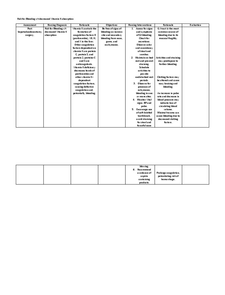 PEDIA NCP Risk For Bleeding | PDF